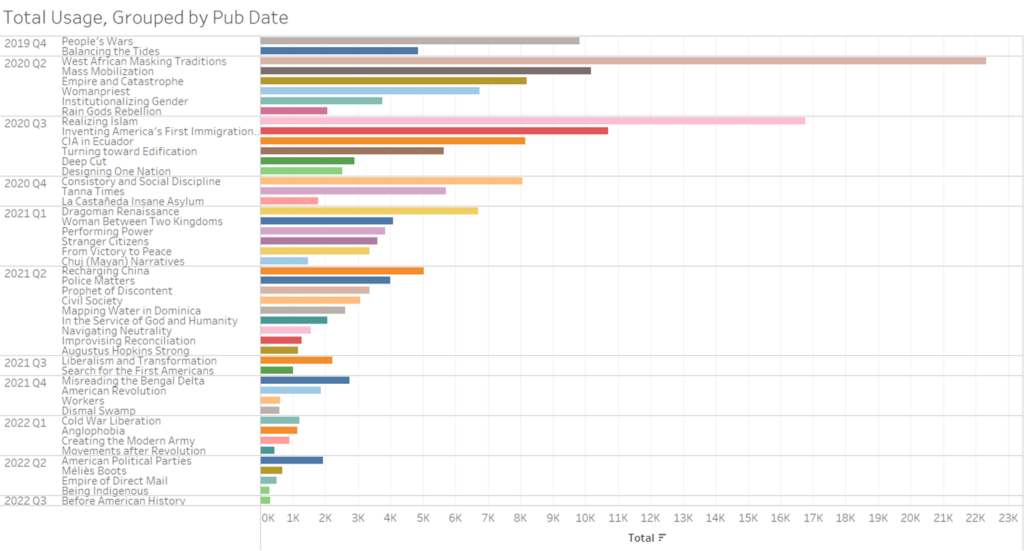 The Sustainable History Monograph Pilot Analytics - Longleaf Services